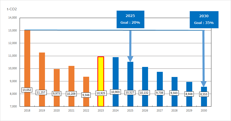 Sustainability | TOKYO RADIATOR MFG.Co.,Ltd.